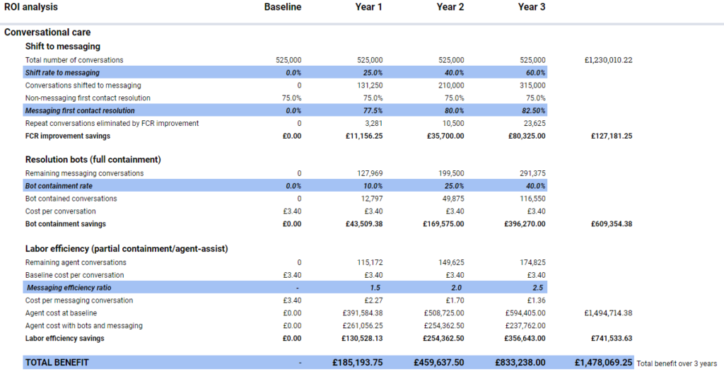 roi-sample - IT Solutions